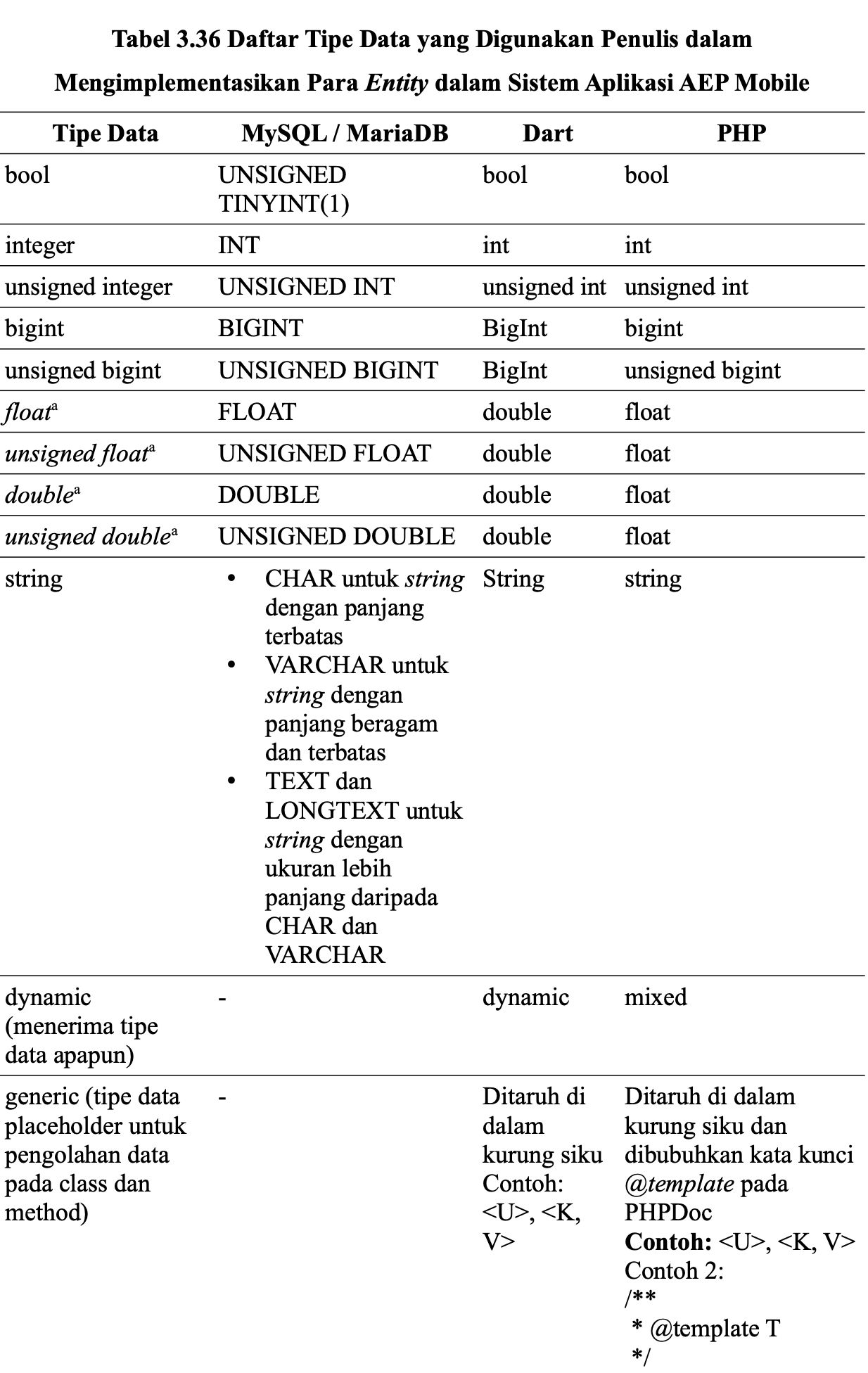 Our guide to our unwritten REST API conventions. - Reinhart's Blog Archive